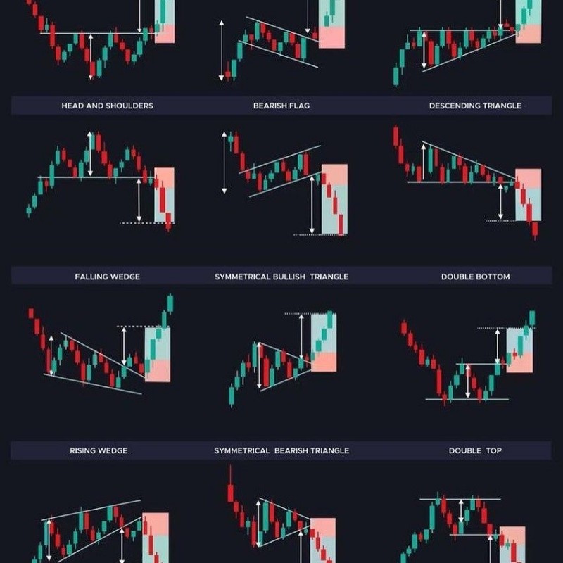 عملات رقمية || Sami_chart (@sami_chart01) | Snapchat Stories, Spotlight & Lenses